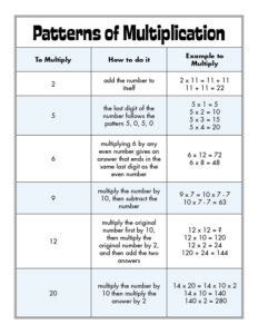 Patterns of Multiplication – Jeff Milner